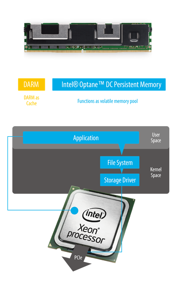 Intel Optane DC Persistent Memory