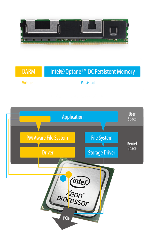 Intel Optane DC Persistent Memory