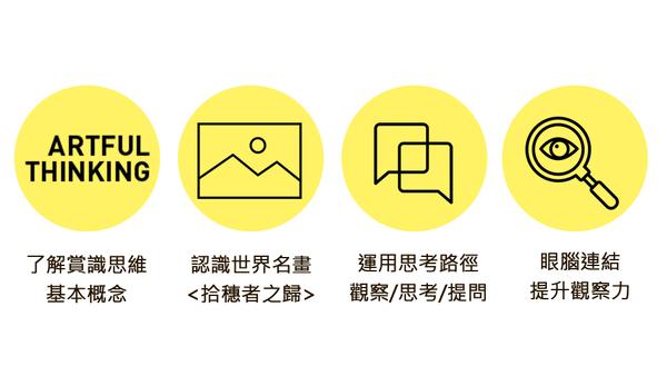 【限額10組】Artful Thinking哈佛名畫思考課：12/10(六)親子工作坊